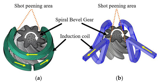 Dynamic Induction Heating Temperature Field Analysis of Spiral Bevel Gears