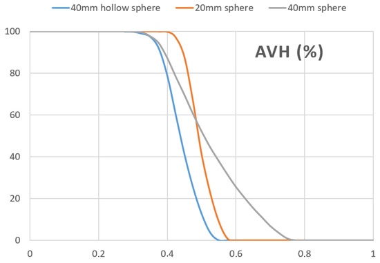 Applied Sciences Free Full Text Optimization Of 99mtc Maa Spect Ct Imaging For 90y