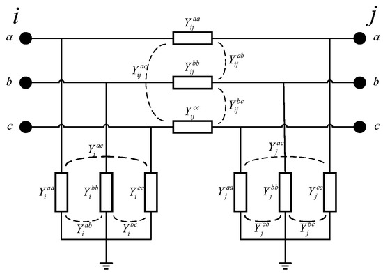 Location of Multiple Types of Faults in Active Distribution Networks Considering Synchronization ...