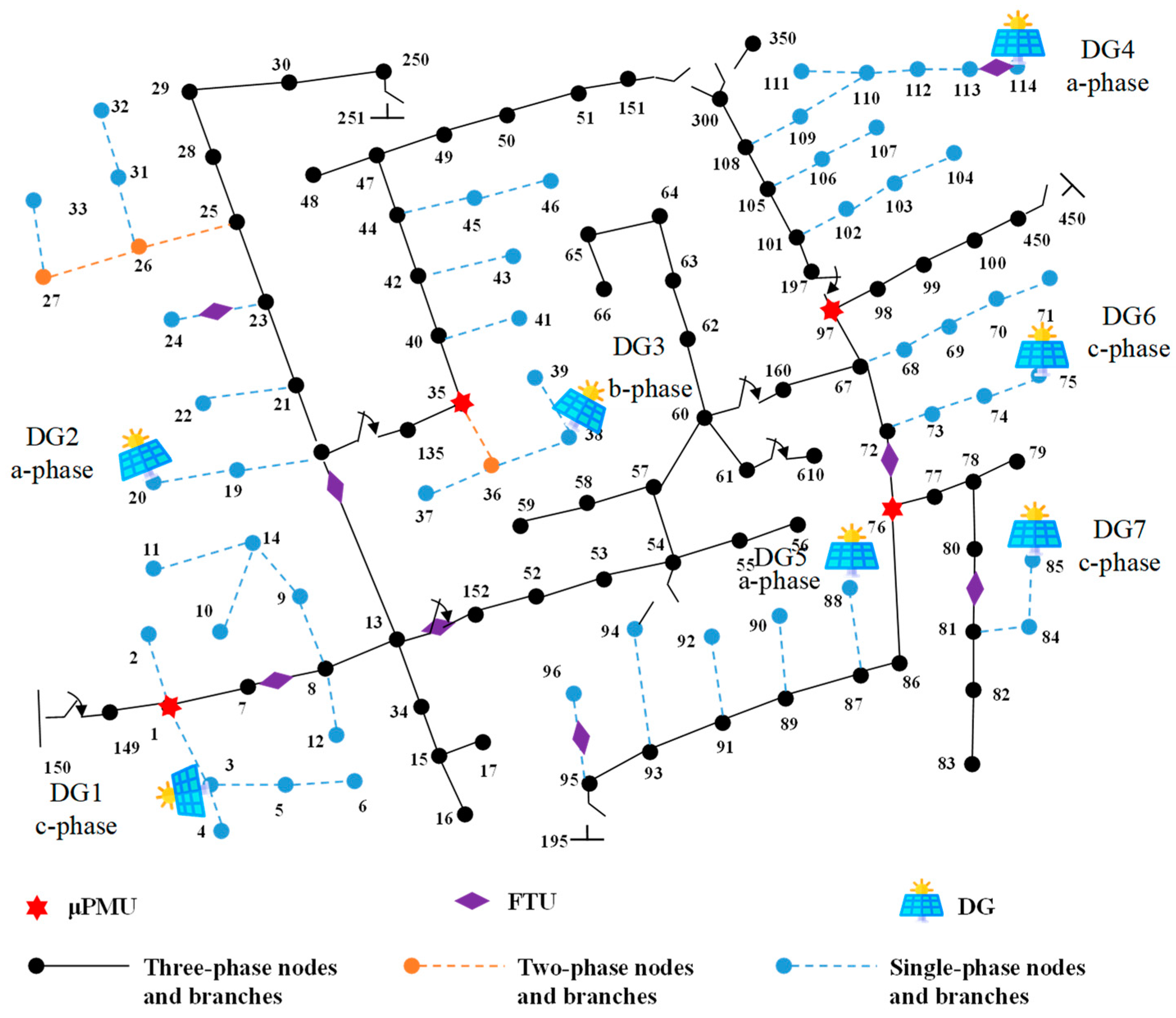 Location of Multiple Types of Faults in Active Distribution Networks Considering Synchronization ...