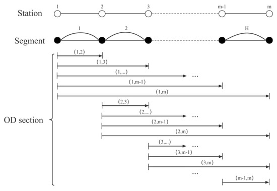 Joint Optimization of Ticket Pricing and Allocation on High-Speed ...