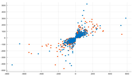 A Novel Approach for Emotion Recognition Based on EEG Signal Using Deep ...