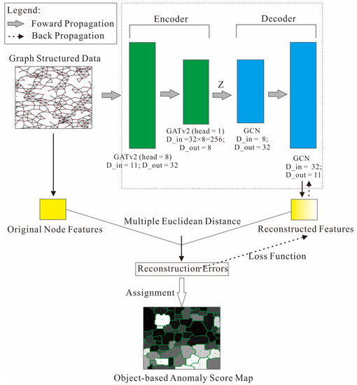 Applied Sciences | Free Full-Text | Delineation and Analysis of Regional Geochemical Anomaly ...