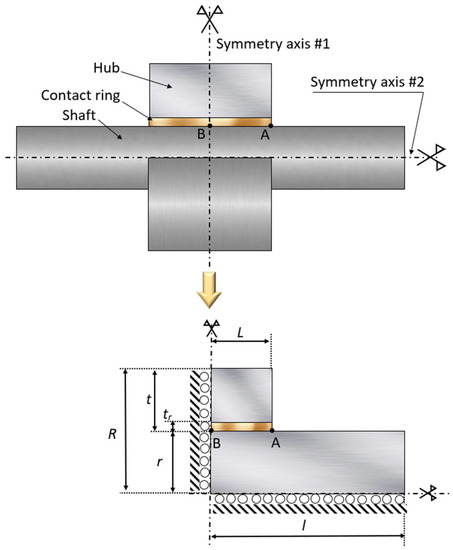 Finite Element Analysis of the Reduction in Stress Concentration ...