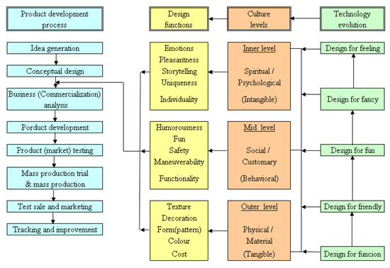 Exploring the Green Design of Hakka Cultural Creative Textiles for ...