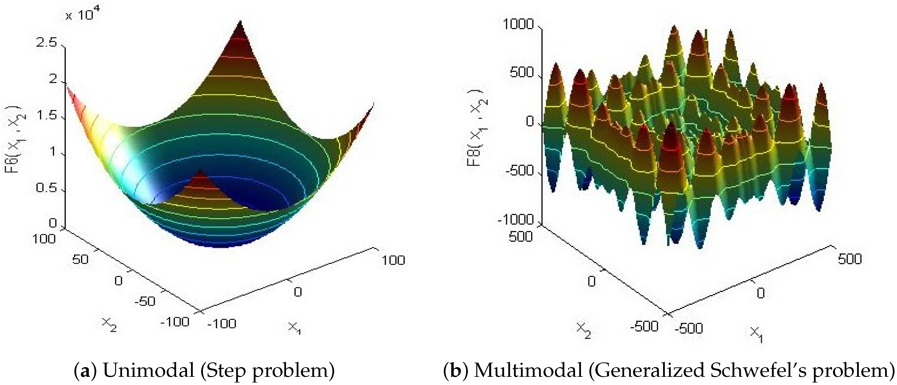Lemurs Optimizer: A New Metaheuristic Algorithm for Global Optimization