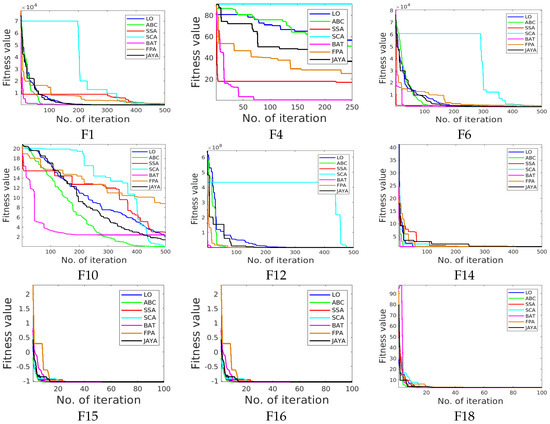 Lemurs Optimizer: A New Metaheuristic Algorithm for Global Optimization