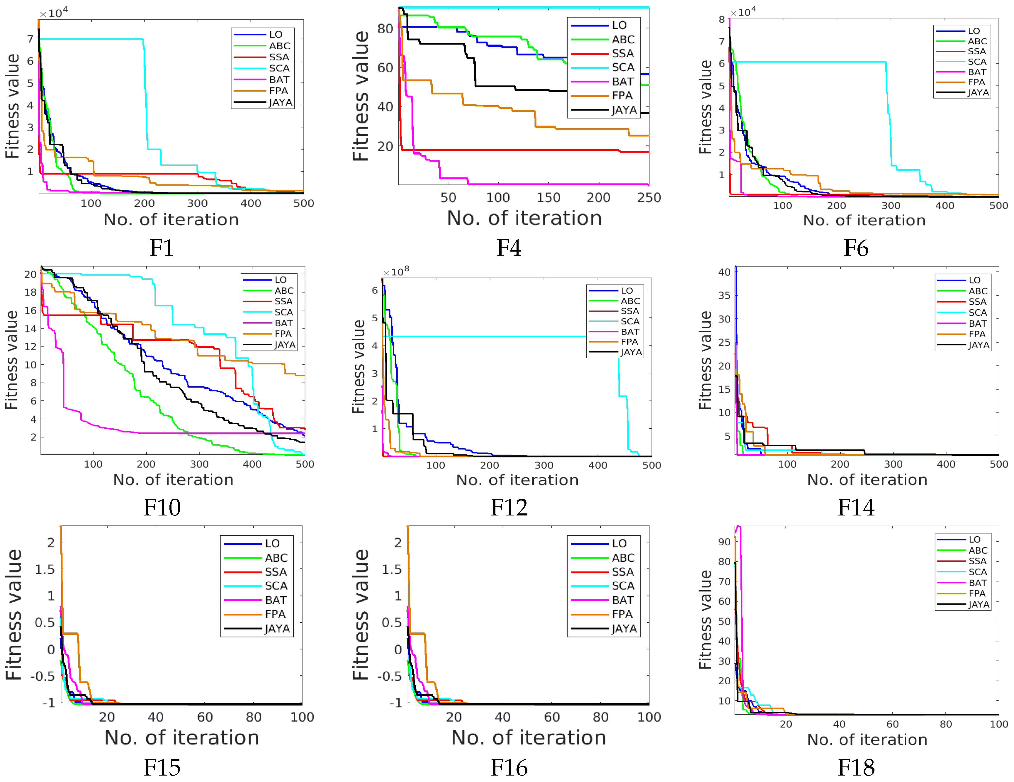 Lemurs Optimizer: A New Metaheuristic Algorithm for Global Optimization