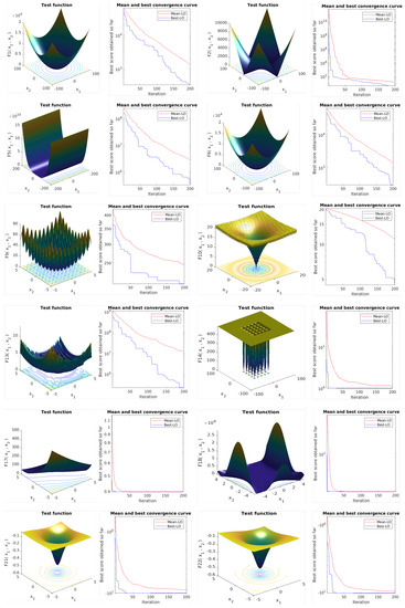 Lemurs Optimizer: A New Metaheuristic Algorithm for Global Optimization
