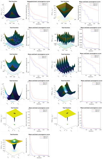 Lemurs Optimizer: A New Metaheuristic Algorithm for Global Optimization