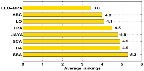 Lemurs Optimizer: A New Metaheuristic Algorithm for Global Optimization