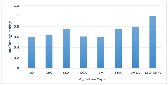 Lemurs Optimizer: A New Metaheuristic Algorithm for Global Optimization