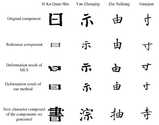 Chinese Character Component Deformation Based on AHP
