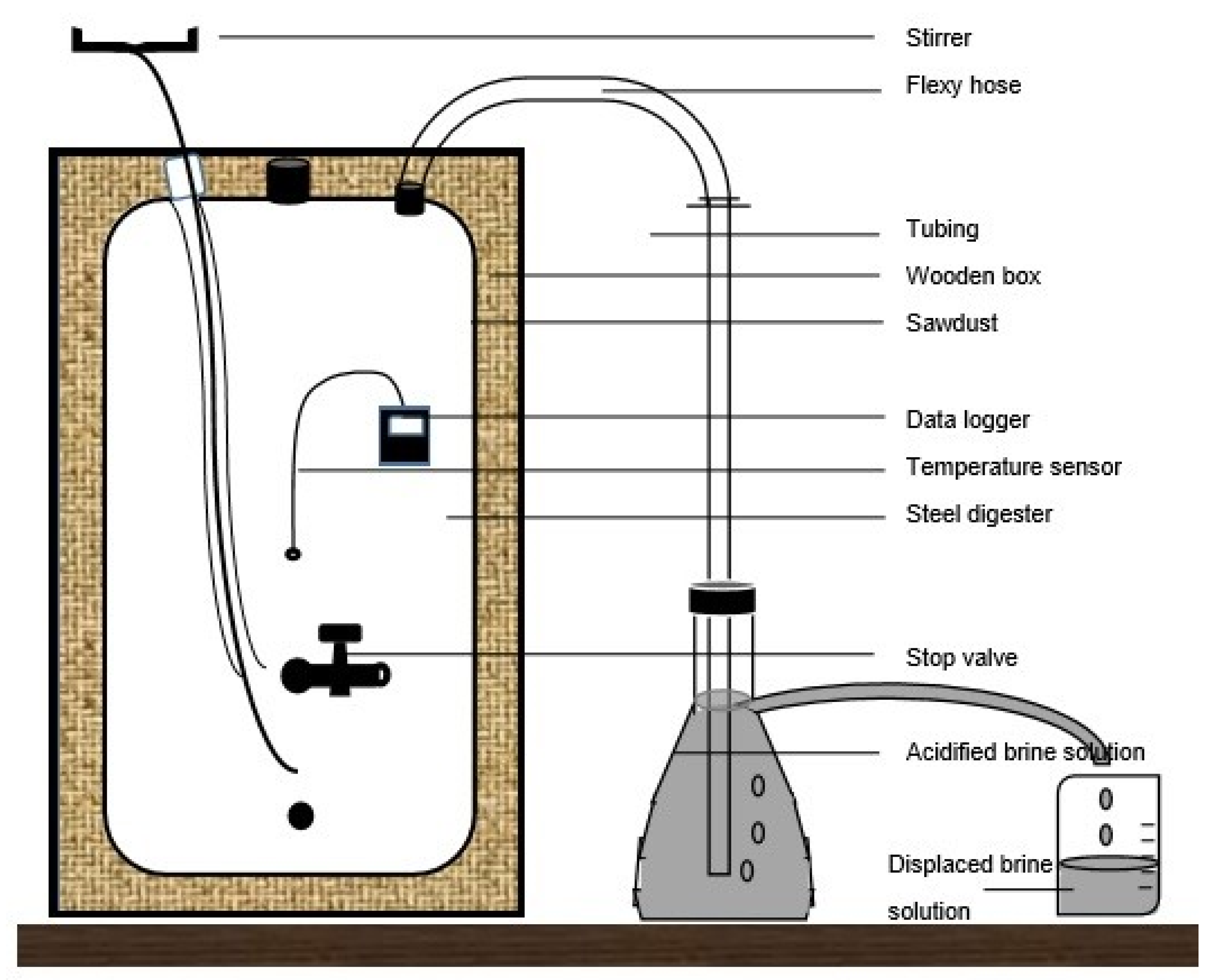 Reduction of Bacterial Pathogens in a Single-Stage Steel Biodigester Co ...