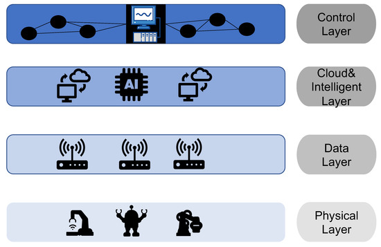 Applied Sciences | Free Full-Text | Software-Defined Network-Based Energy-Aware Routing Method ...