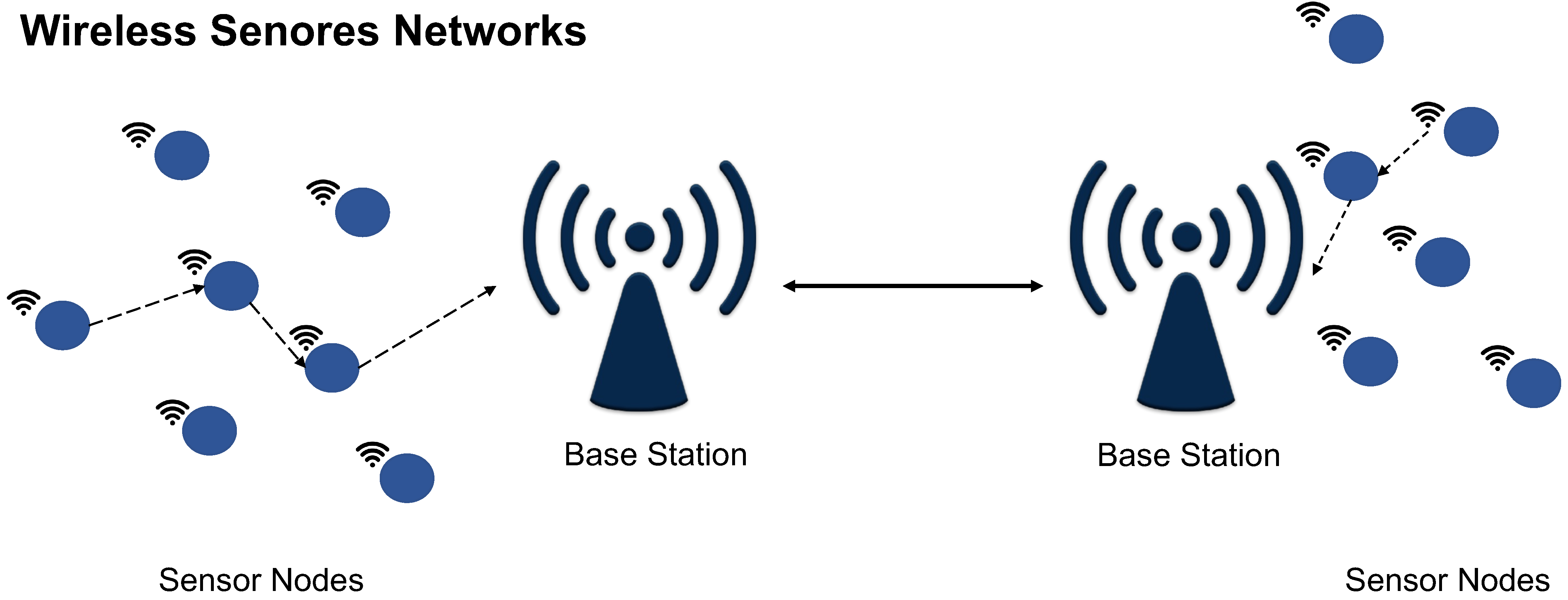 Applied Sciences | Free Full-Text | Software-Defined Network-Based Energy-Aware Routing Method ...