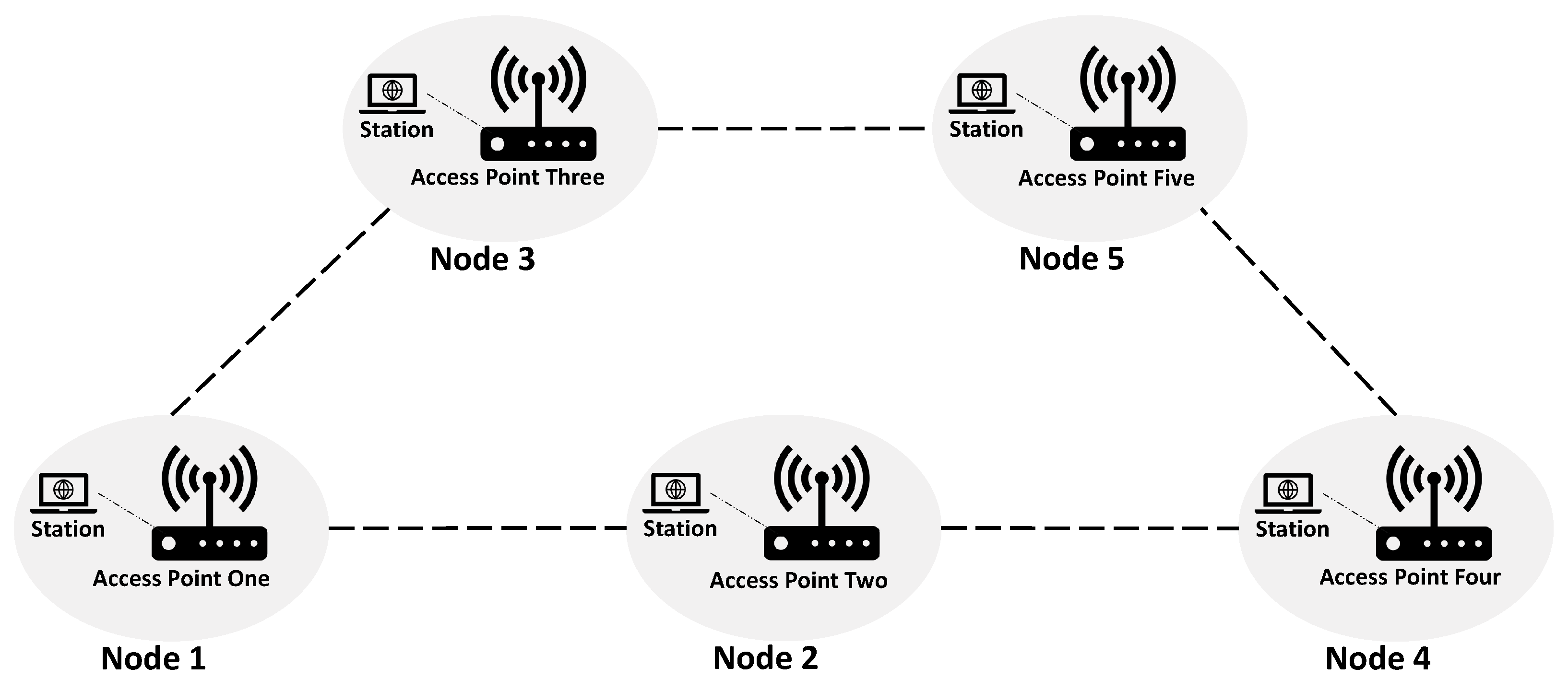 Applied Sciences | Free Full-Text | Software-Defined Network-Based Energy-Aware Routing Method ...