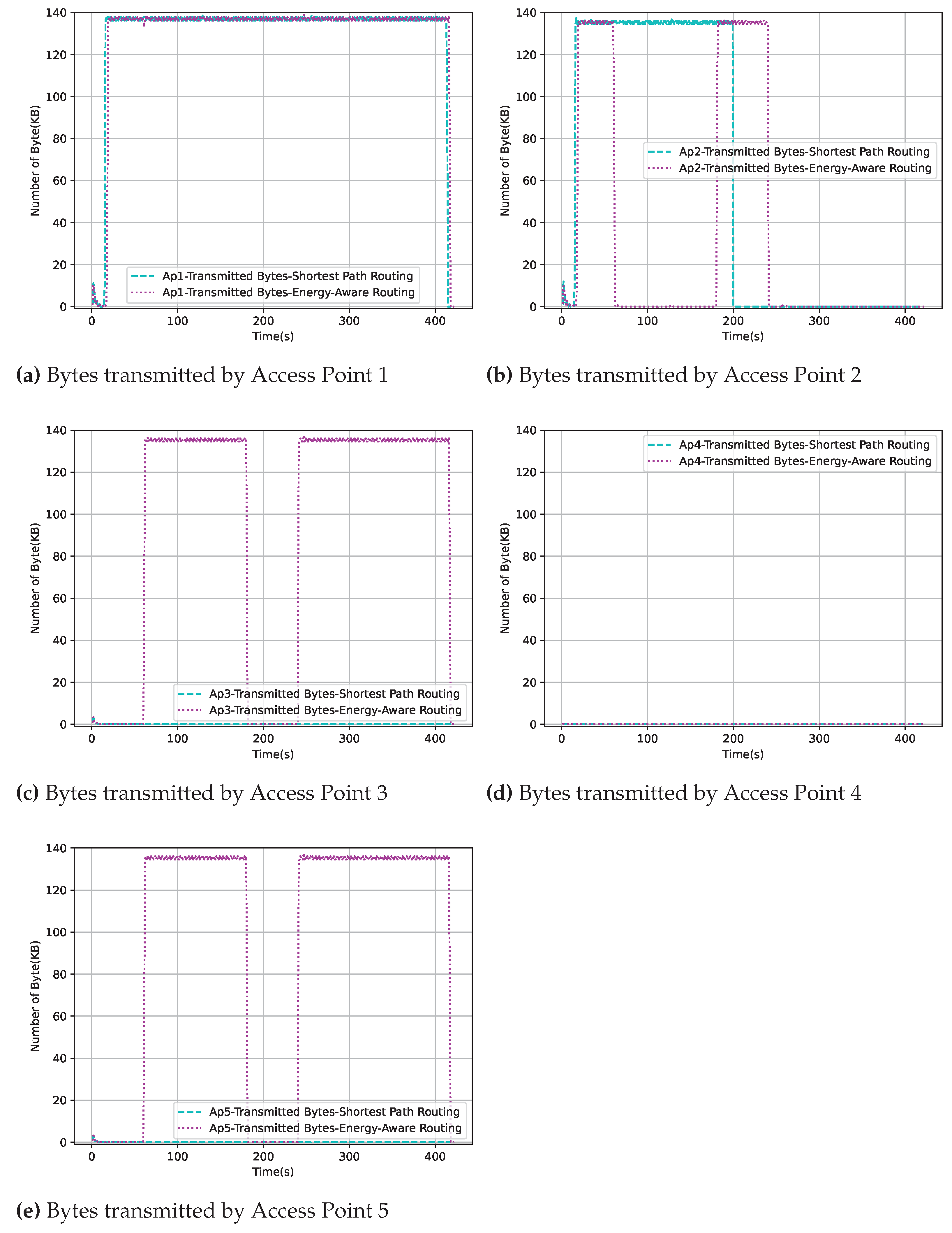 Applied Sciences | Free Full-Text | Software-Defined Network-Based Energy-Aware Routing Method ...