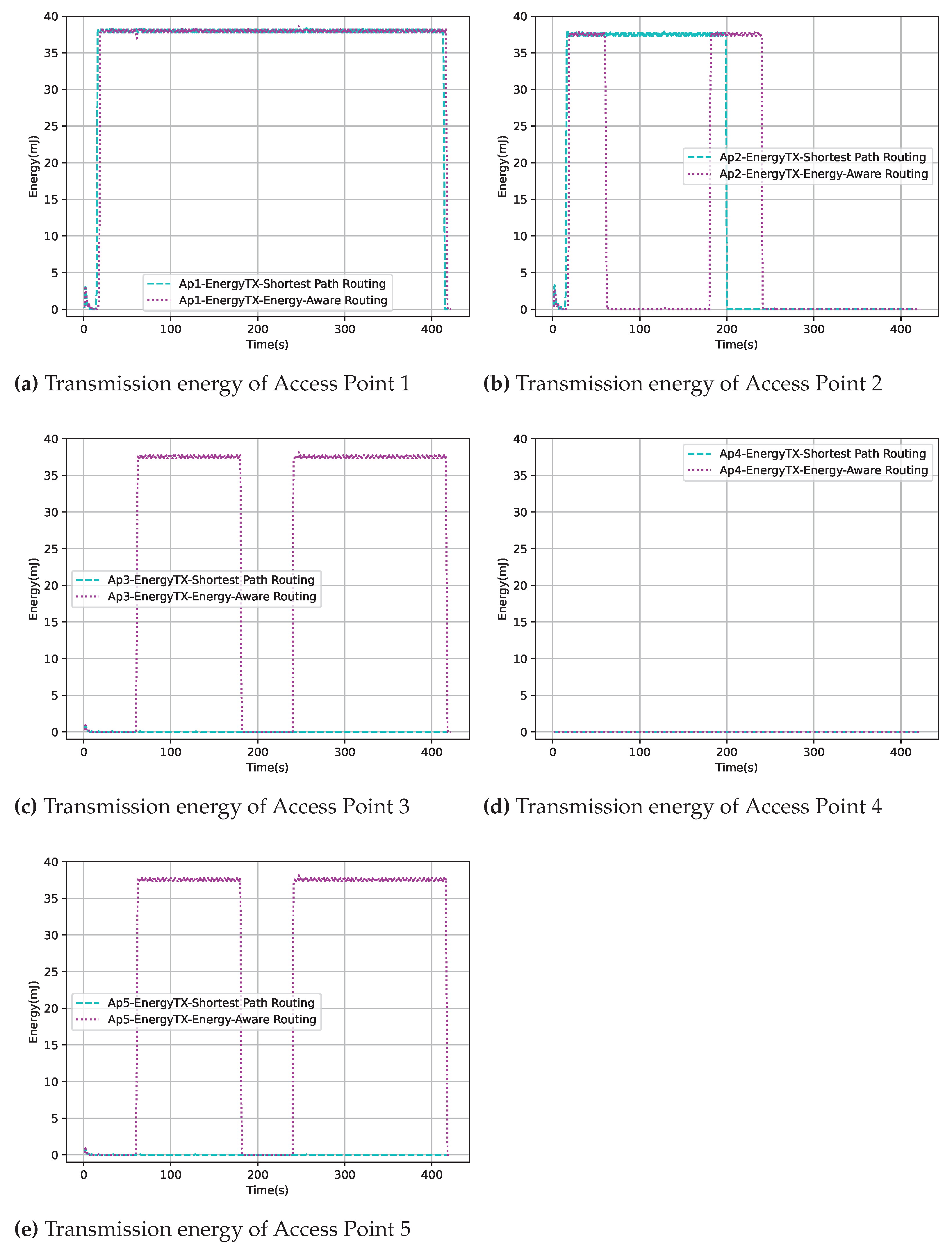 Applied Sciences | Free Full-Text | Software-Defined Network-Based Energy-Aware Routing Method ...