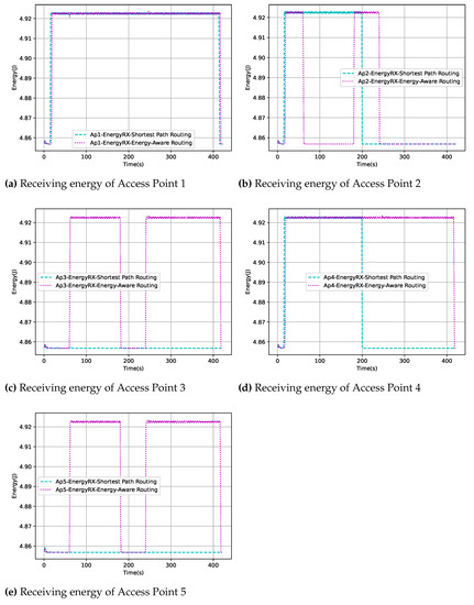 Applied Sciences | Free Full-Text | Software-Defined Network-Based Energy-Aware Routing Method ...