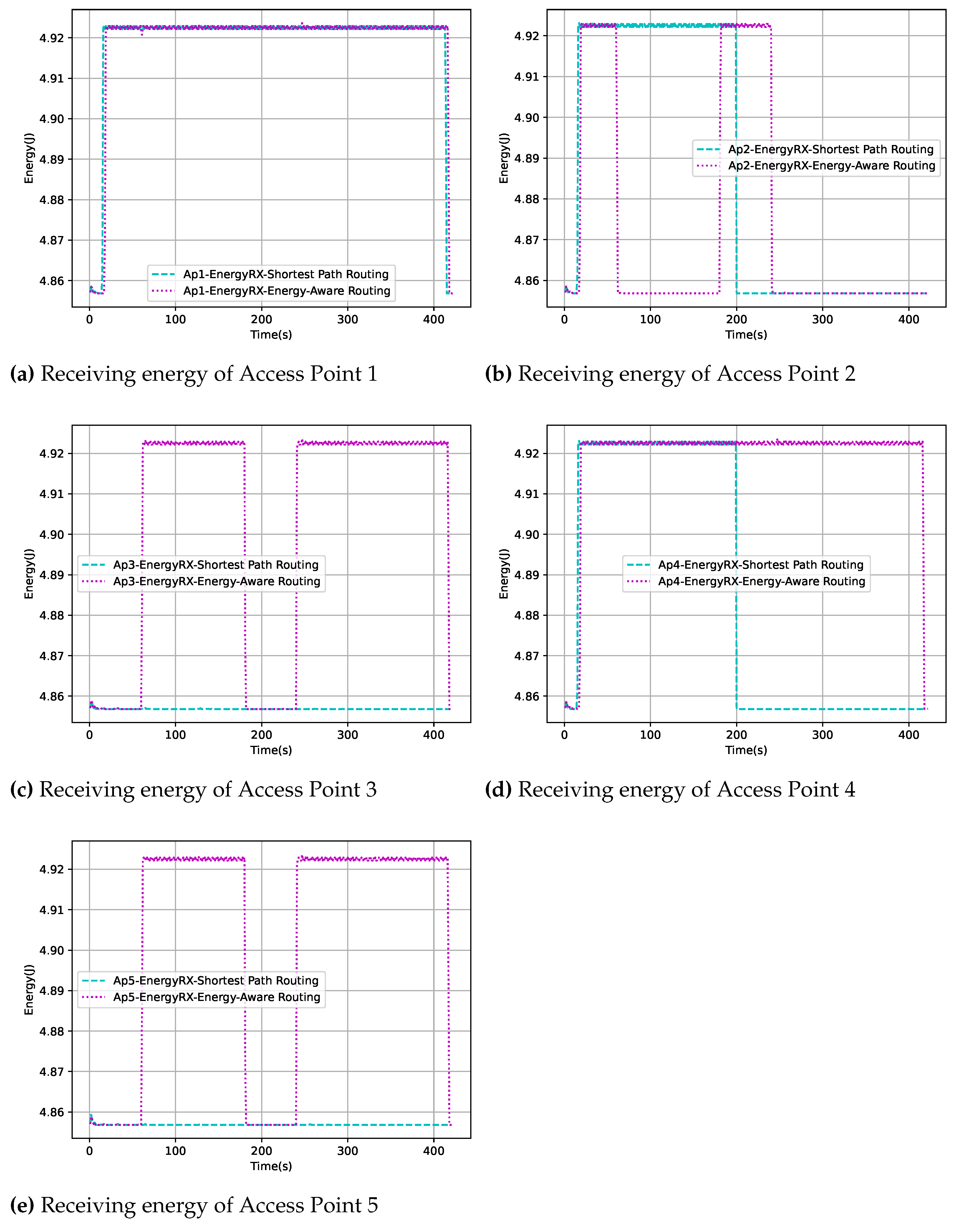 Applied Sciences | Free Full-Text | Software-Defined Network-Based Energy-Aware Routing Method ...