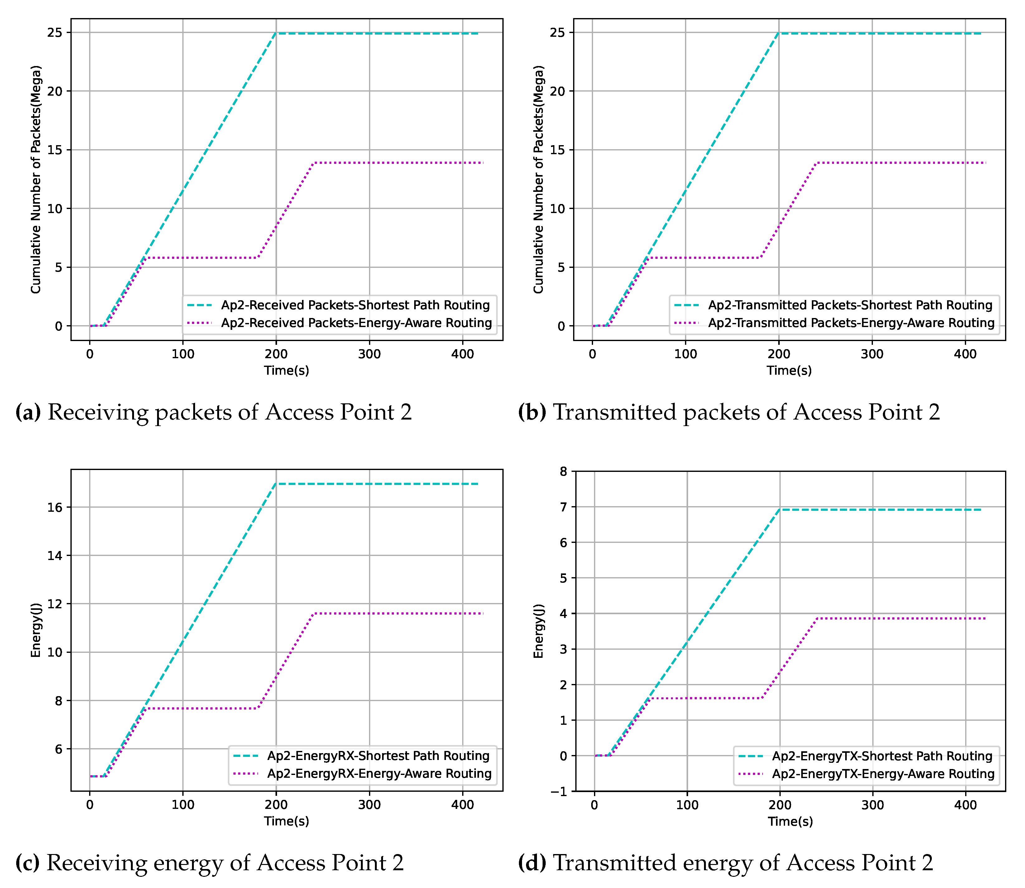 Applied Sciences | Free Full-Text | Software-Defined Network-Based Energy-Aware Routing Method ...