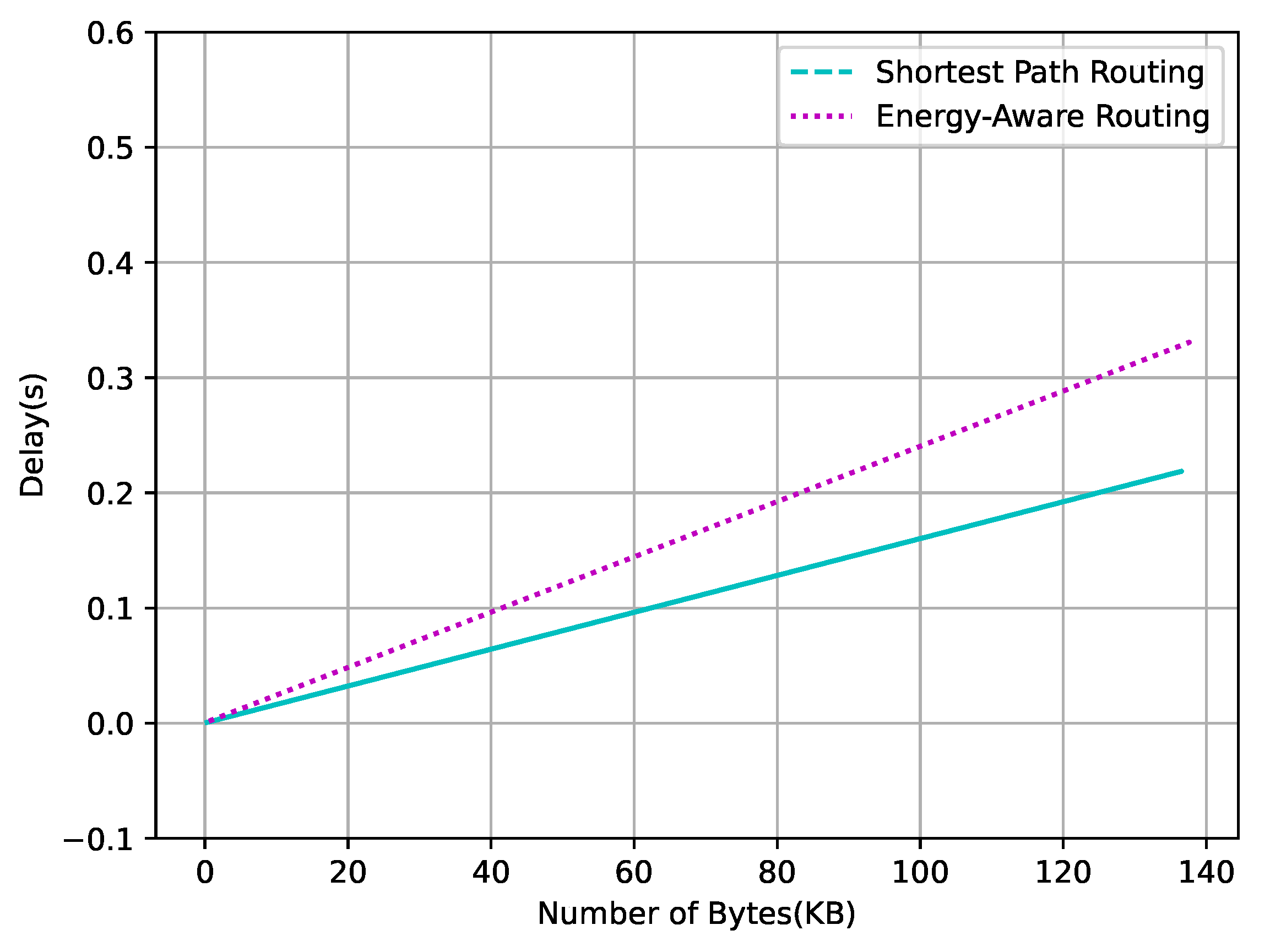 Applied Sciences | Free Full-Text | Software-Defined Network-Based Energy-Aware Routing Method ...