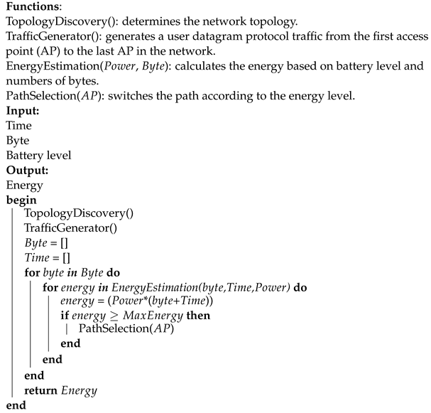 Applied Sciences | Free Full-Text | Software-Defined Network-Based Energy-Aware Routing Method ...