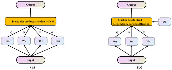 Applied Sciences | Free Full-Text | Research on Traditional Mongolian ...