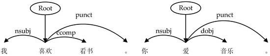 Research on Traditional Mongolian-Chinese Neural Machine Translation Based on Dependency ...