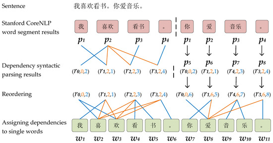 Applied Sciences | Free Full-Text | Research on Traditional Mongolian-Chinese Neural Machine ...