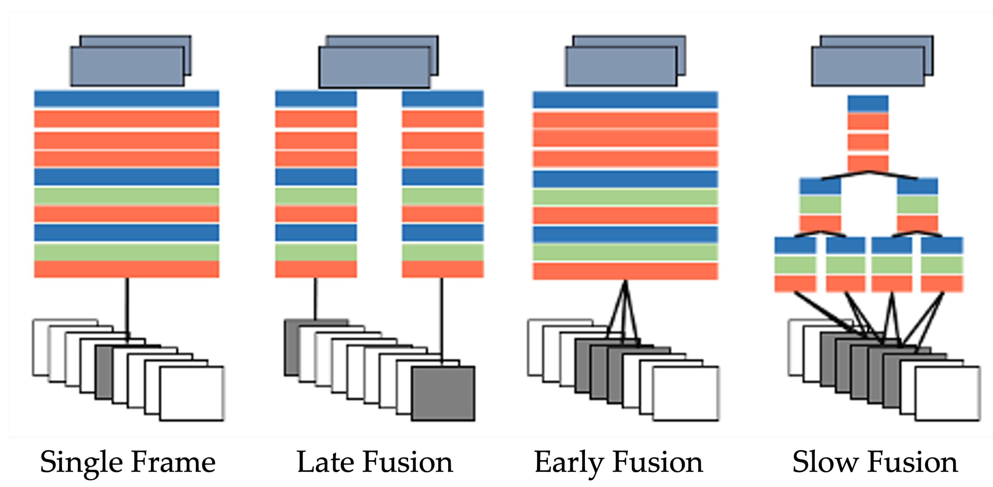 Dataset Transformation System for Sign Language Recognition Based on Image Classification Network