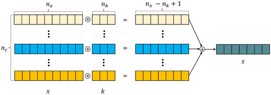 Applied Sciences Free Full Text Mst Vae Multi Scale Temporal Variational Autoencoder For