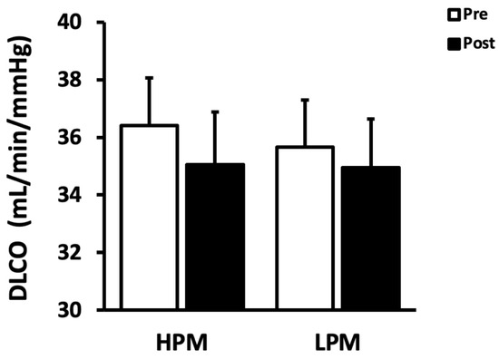 Acute Moderate-Intensity Aerobic Exercise under High PM2.5 Levels Does ...