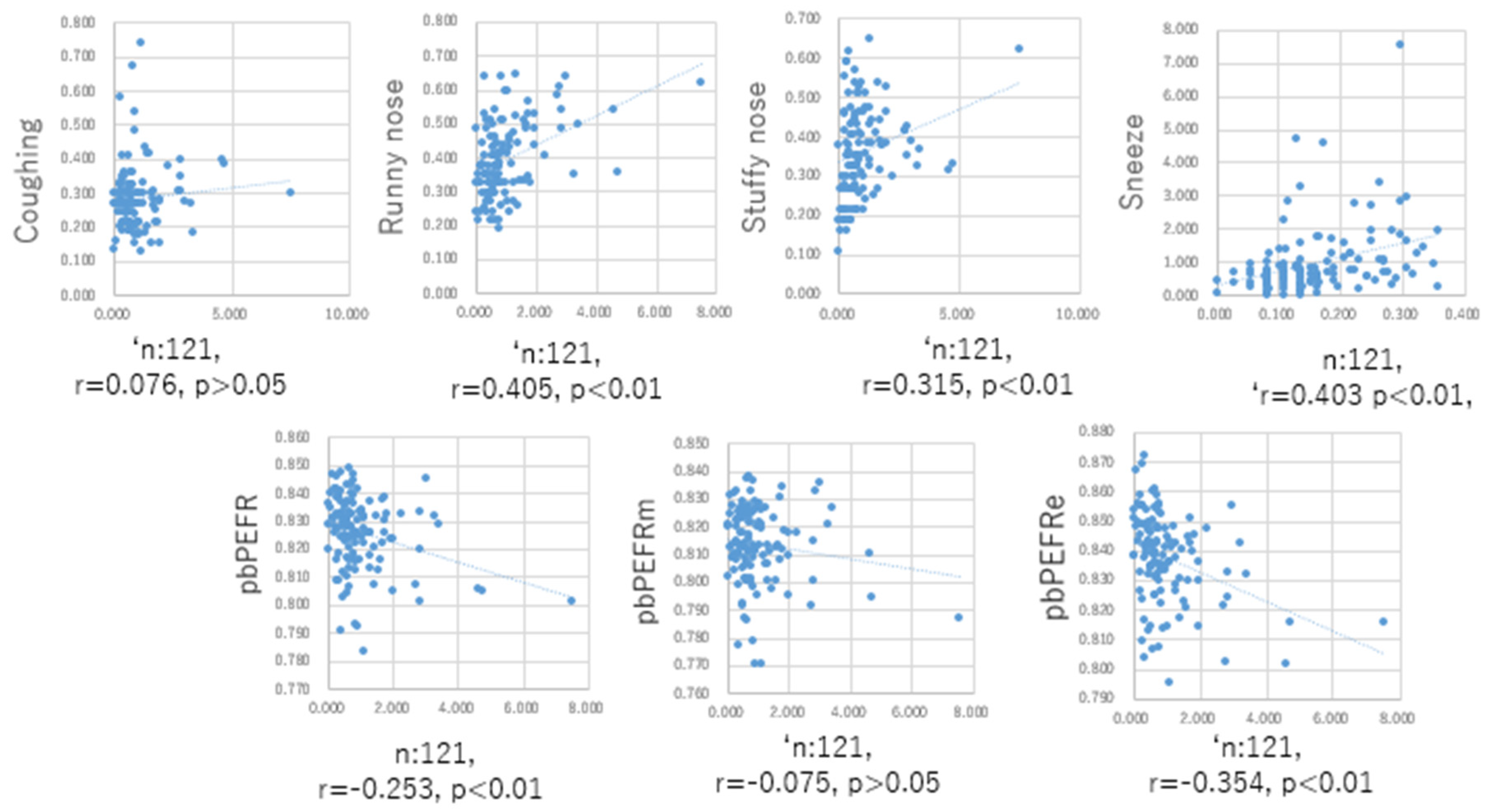 The Ionic Component of PM2.5 May Be Associated with Respiratory ...