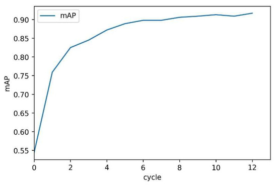 Applied Sciences | Free Full-Text | An Efficient Method for Detecting ...