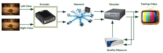No-Reference Quality Assessment of Transmitted Stereoscopic Videos ...