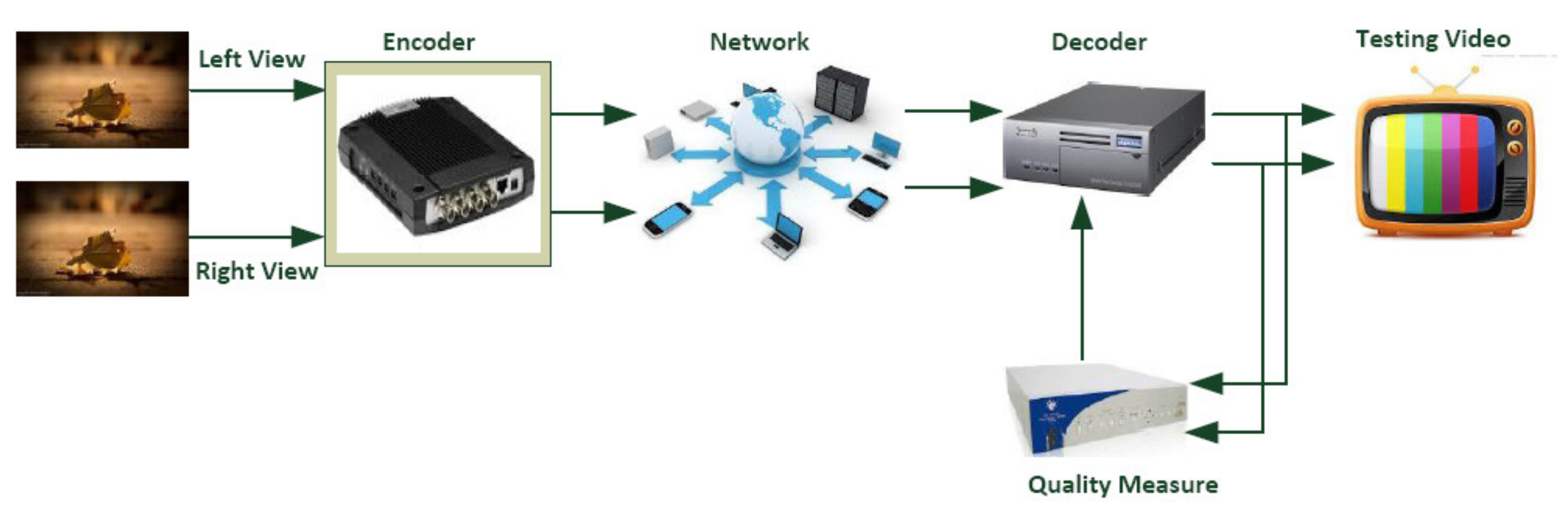 No-Reference Quality Assessment of Transmitted Stereoscopic Videos Based on Human Visual System