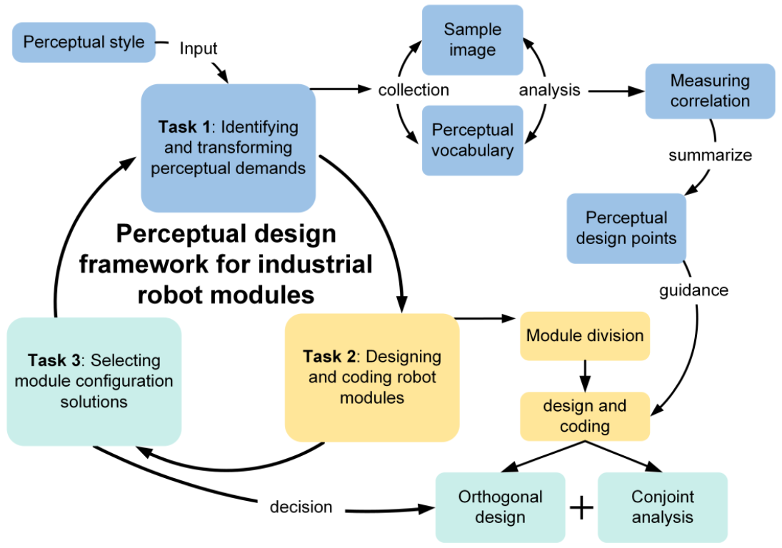 A New Configuration Method for Glass Substrate Transfer Robot Modules ...