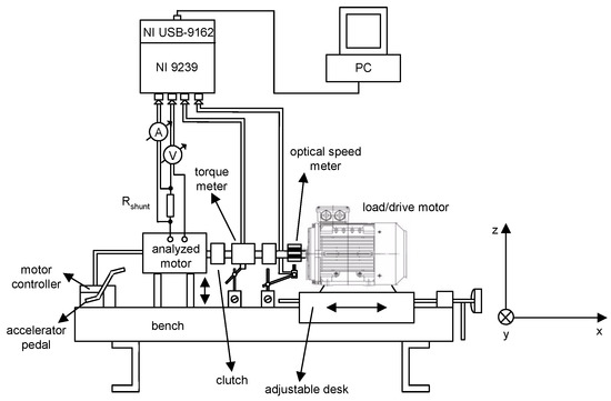 Measurement System for the Experimental Study and Testing of Electric ...