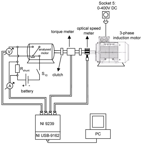 Measurement System for the Experimental Study and Testing of Electric ...