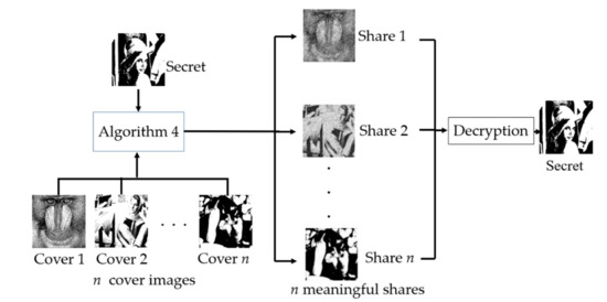 Applied Sciences | Free Full-Text | XOR-Based (n, n) Visual ...