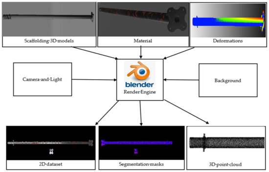 Synthetic Data and Computer-Vision-Based Automated Quality Inspection System for Reused Scaffolding
