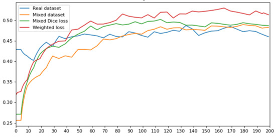 Synthetic Data and Computer-Vision-Based Automated Quality Inspection System for Reused Scaffolding
