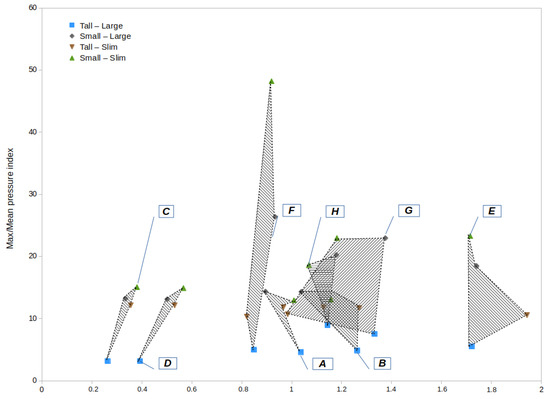 An In-Silico Study on the Therapeutic Effect of Low Back Belts ...