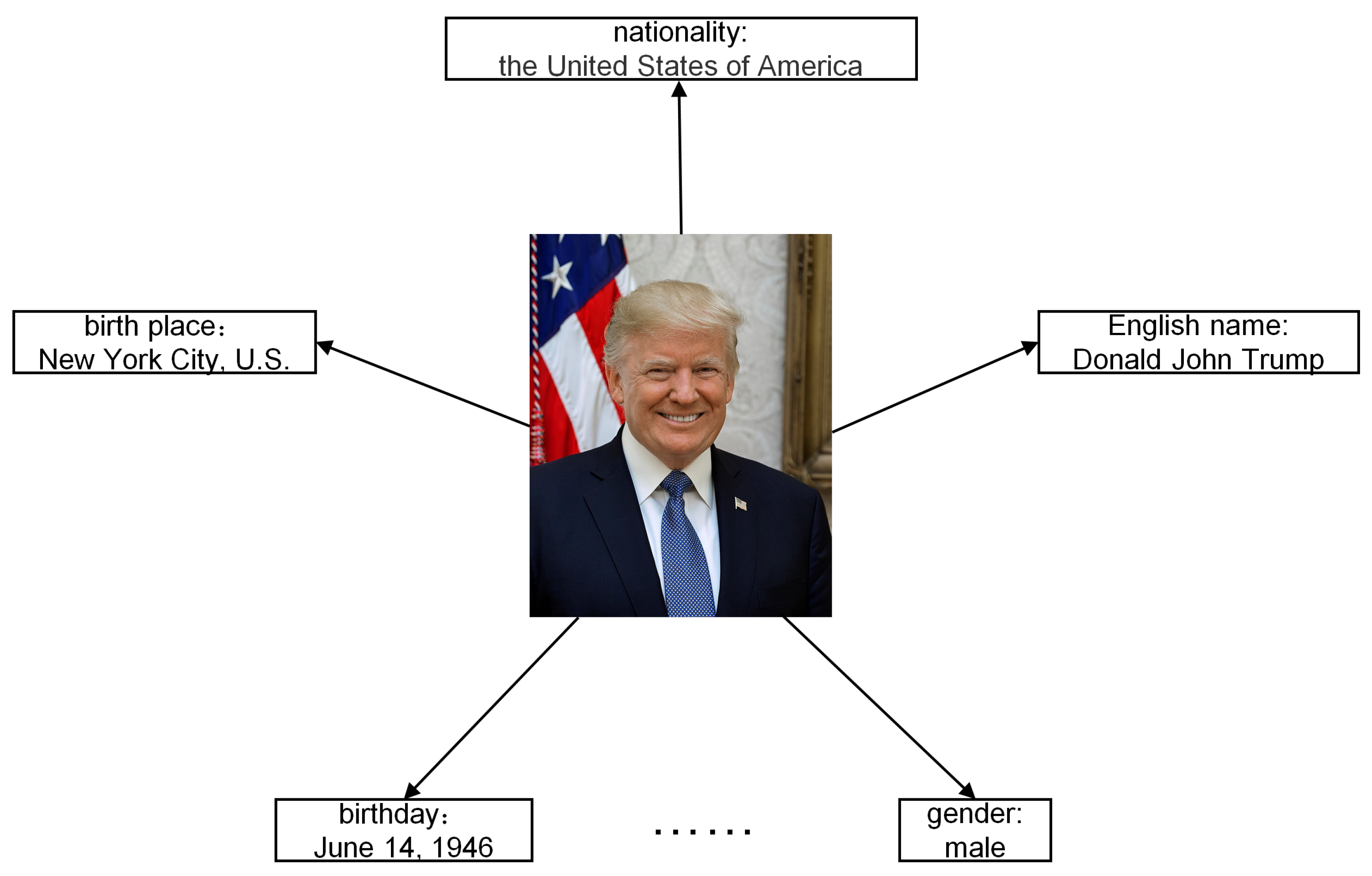 Applied Sciences | Free Full-Text | Leveraging Multi-Modal Information for Cross-Lingual Entity ...