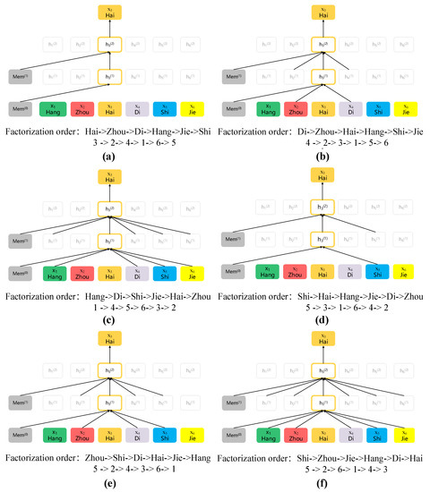 Applied Sciences | Free Full-Text | Deep Transfer Learning Model for ...