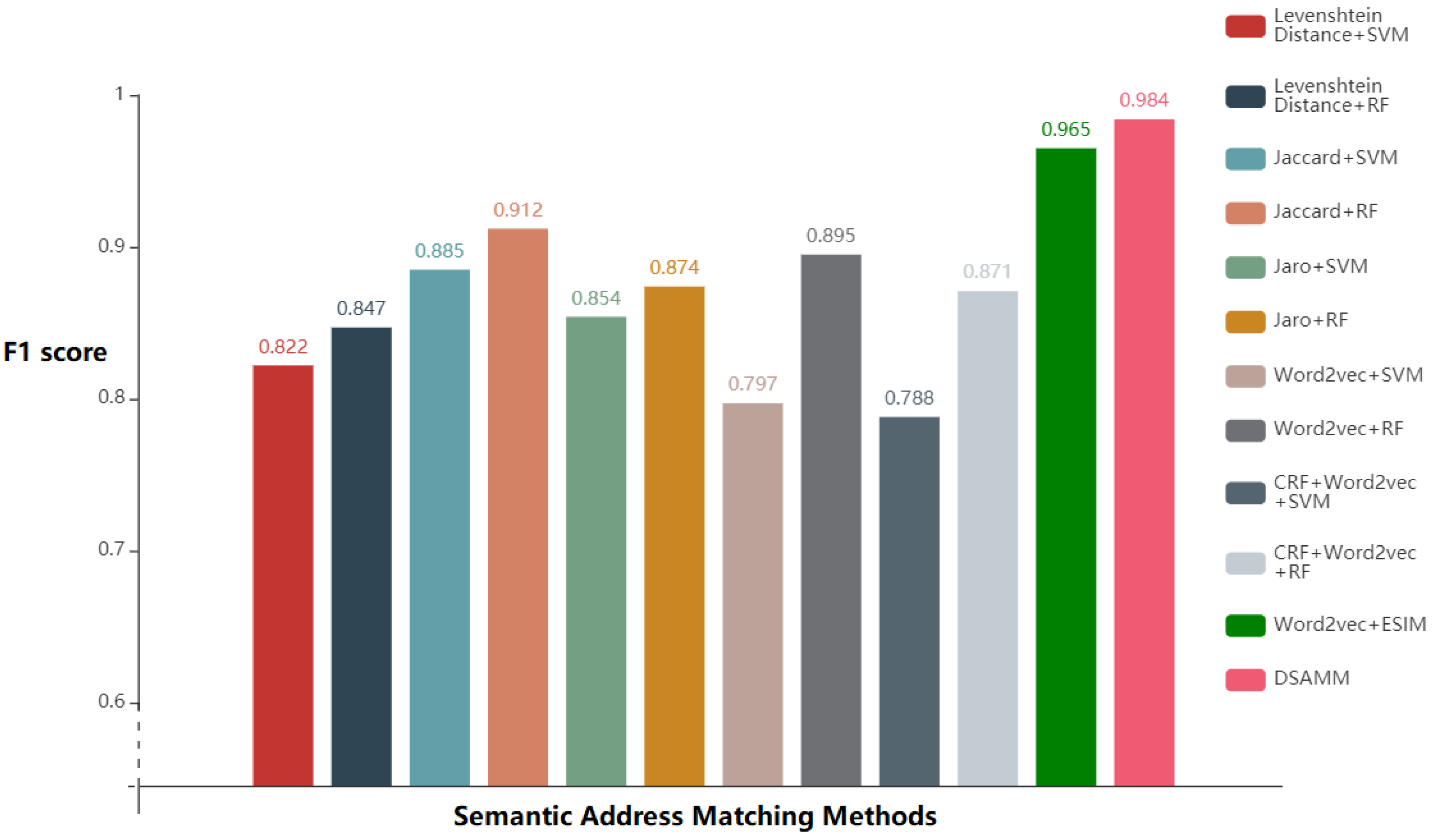 Applied Sciences | Free Full-Text | Deep Transfer Learning Model for ...