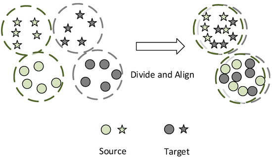 A Multi-Source Consistency Domain Adaptation Neural Network MCDANN for ...