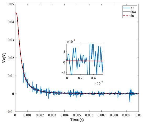 Research on De-Noising Method of Grounded Electrical Source Airborne Transient Electromagnetic ...